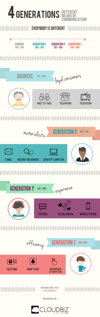 Infographic: Different generations! How you should approach them ...
