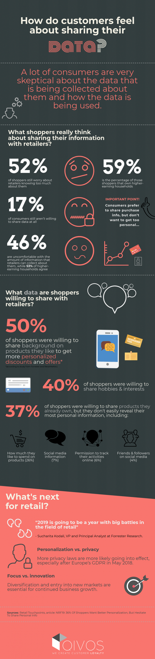 Infographic about customer data and emotions | QIVOS blog